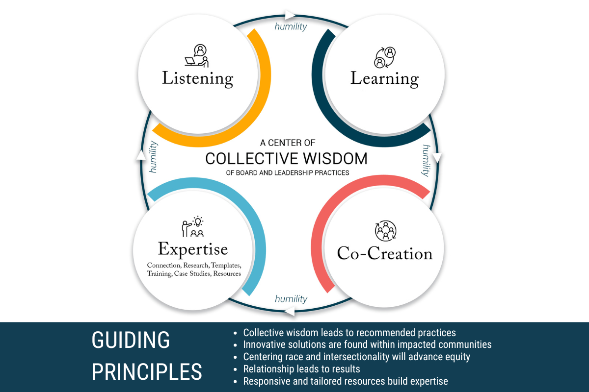 A New Chapter in BoardSource's Evolution: A Shift Towards Community