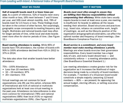 How to "Host" a Successful Board Meeting